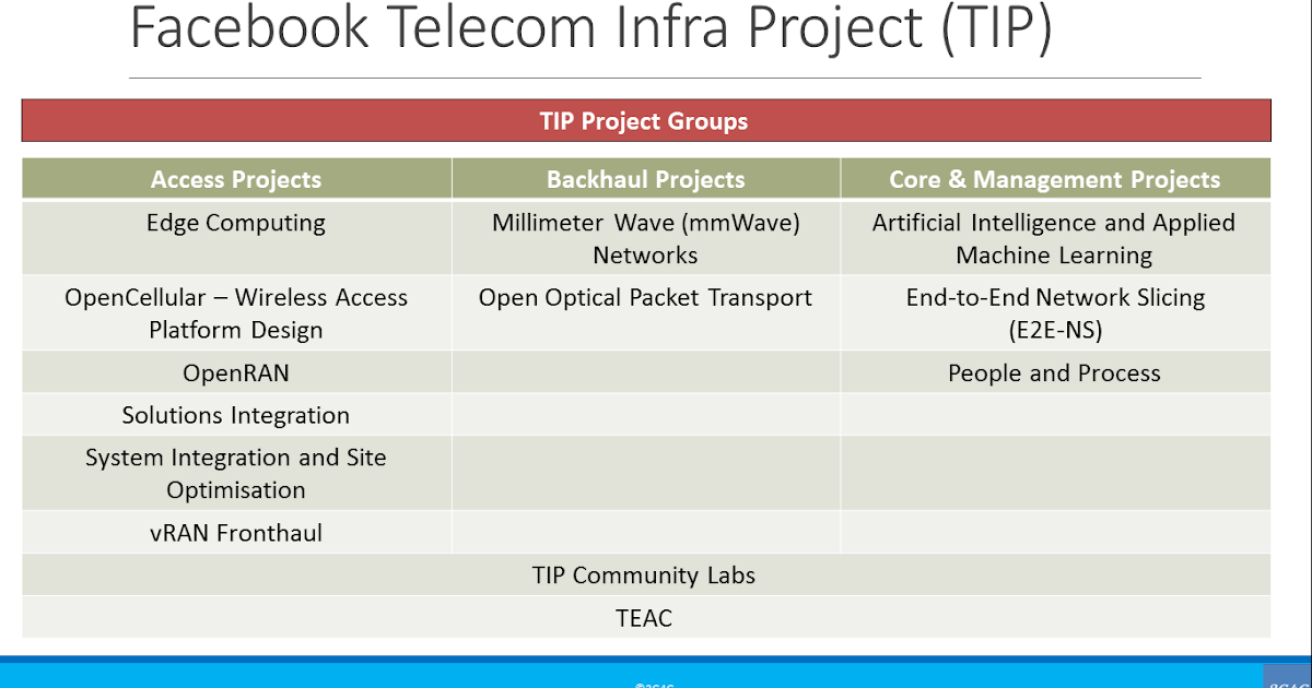 Telecoms Infrastructure Blog: Ultimate Guide to the Telecom Infra Project (TIP)