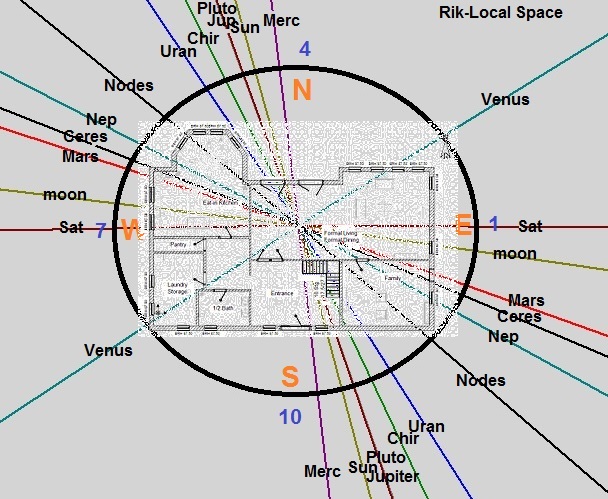 Astrology: Astrology of Local Space