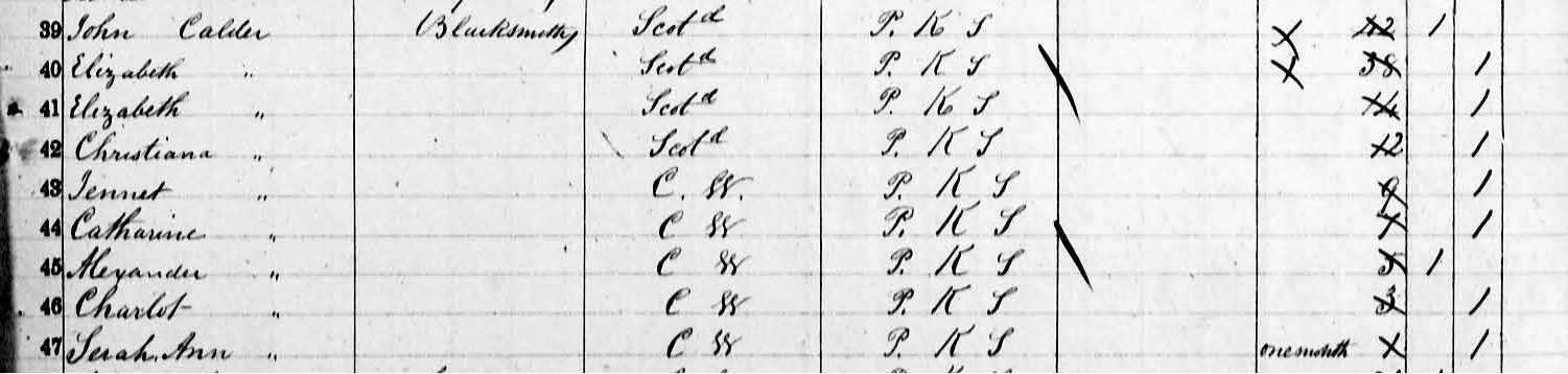 Calder Family Genealogy Research Project