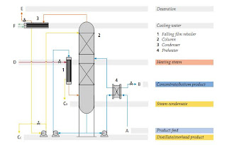Engineers Guide: Distillation operator functions and duties for ...