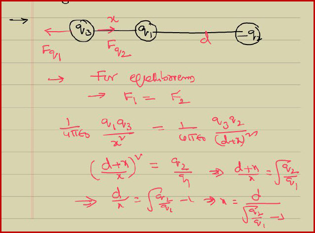 Electric Charge and Electric Force | IIT JEE and NEET Physics