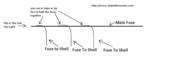 ManM Fireworks Blog: How To Fuse Firework Shells Together