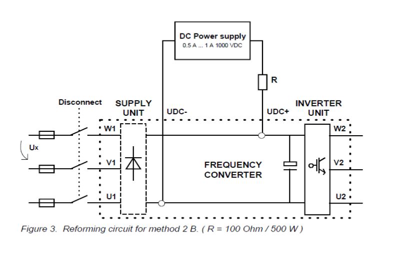 Electrical Instrumentation & Automation: SOP OF REFORMING OF DRIVES