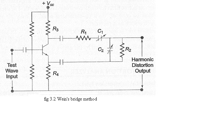 Working of the harmonic distortion analyzer: - electronics
