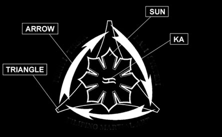 PTK Today: Symbolism of the Pekiti-Tirsia Kali Logo