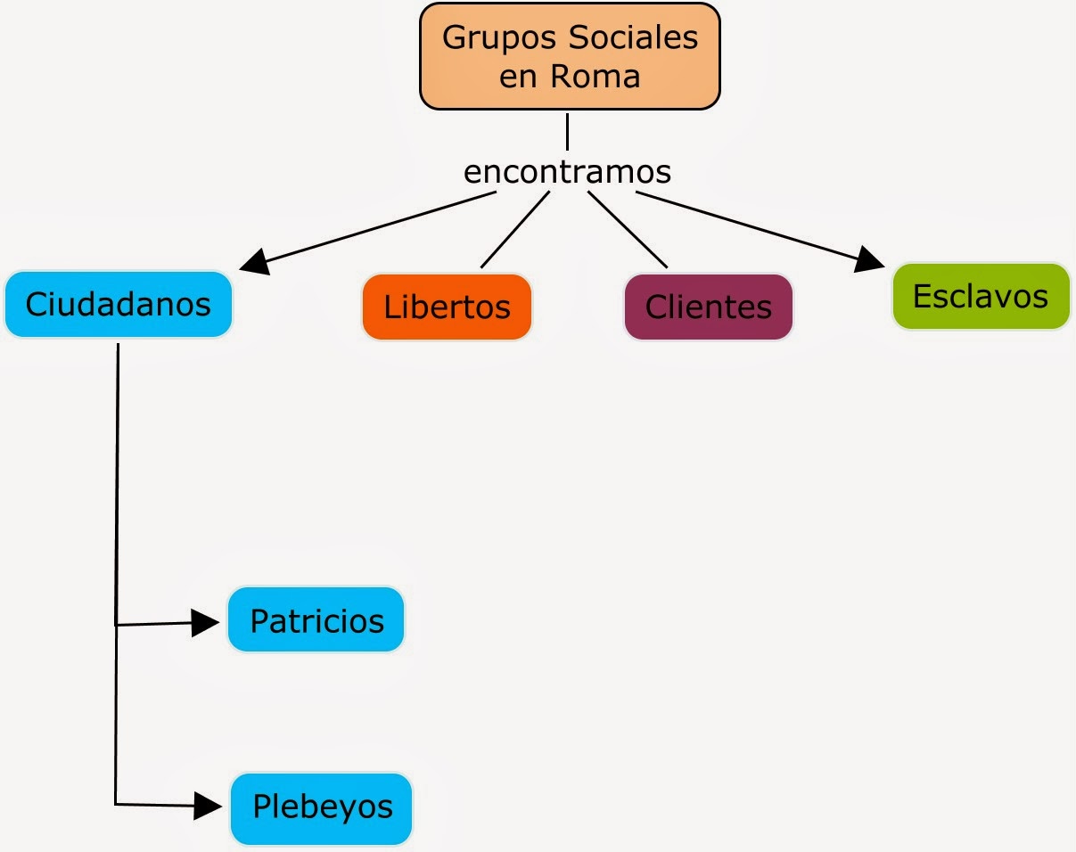 República Romana: De sus orígenes hasta la crisis
