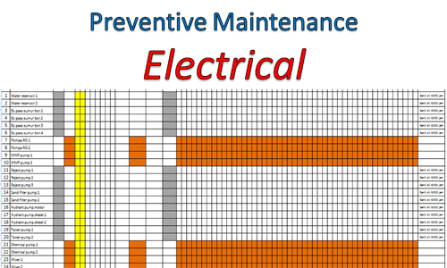 Berita terheboh terkini 2017: Panduan melakukan Preventive Maintenance ...