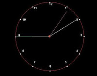 Cara Membuat Jam Analog di PHP » Terbaru 2014
