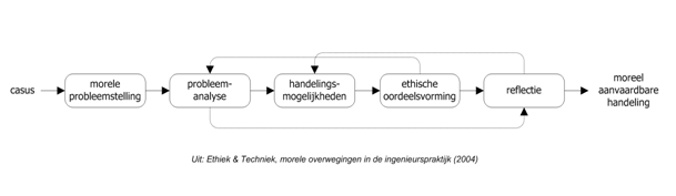 Daniëlle Geboers: Beroepsmoreel Dilemma
