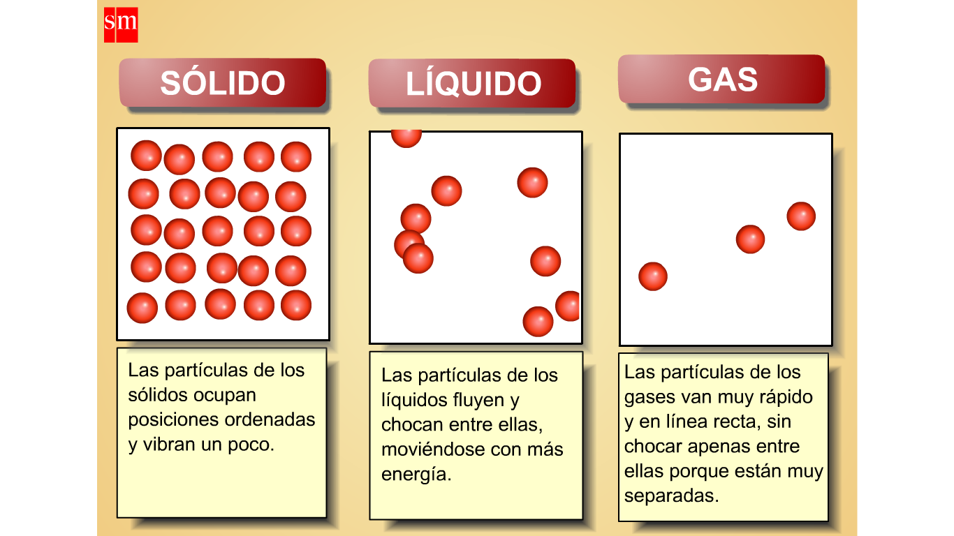 Plantando Conocimientos: LOS ESTADOS DE LA MATERIA