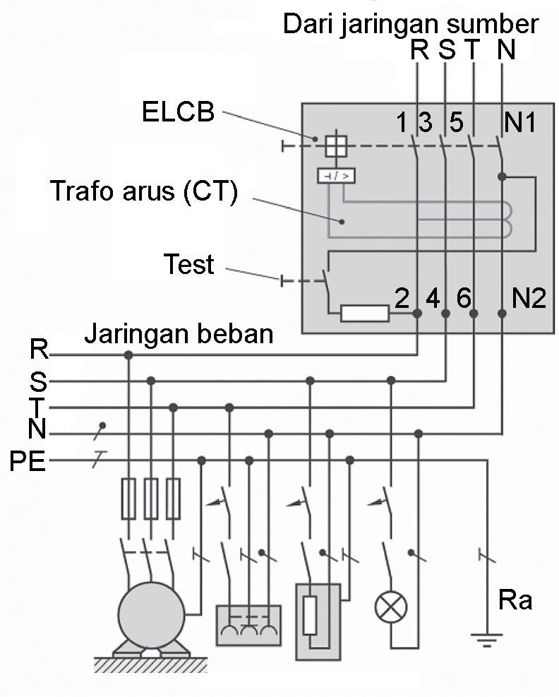 Household Electrical Installation (Instalasi Listrik Rumah Tangga ...