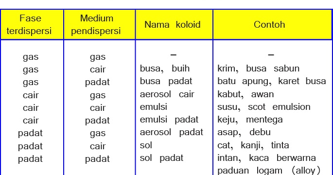Fase Terdispersi Dan Medium Pendispersi Dari Asap Fase Terdispersi Dan Medium Pendispersi Dari Asap