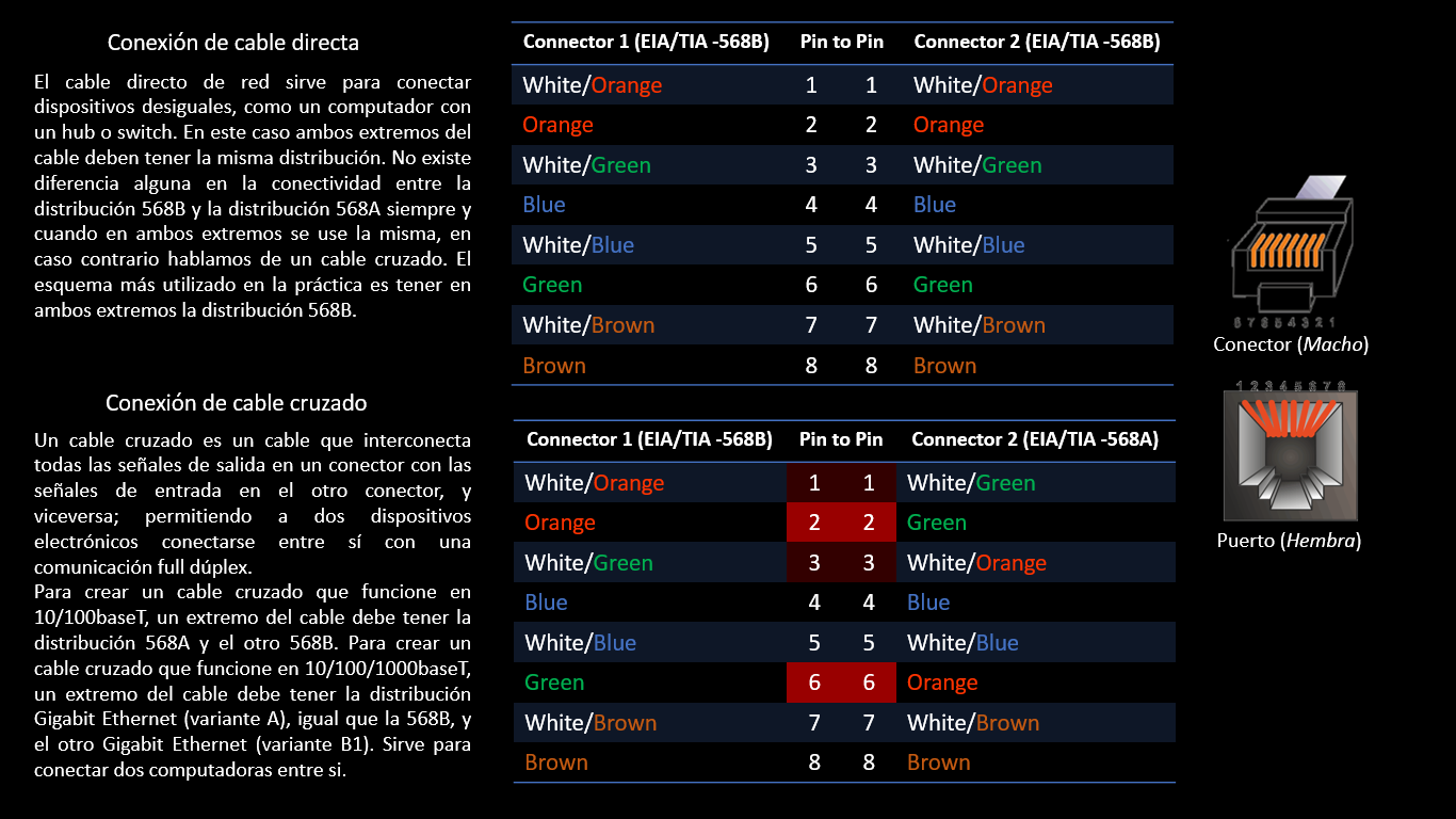Blog Electrónica Radical: Componentes Electrónicos: Conectores RJ