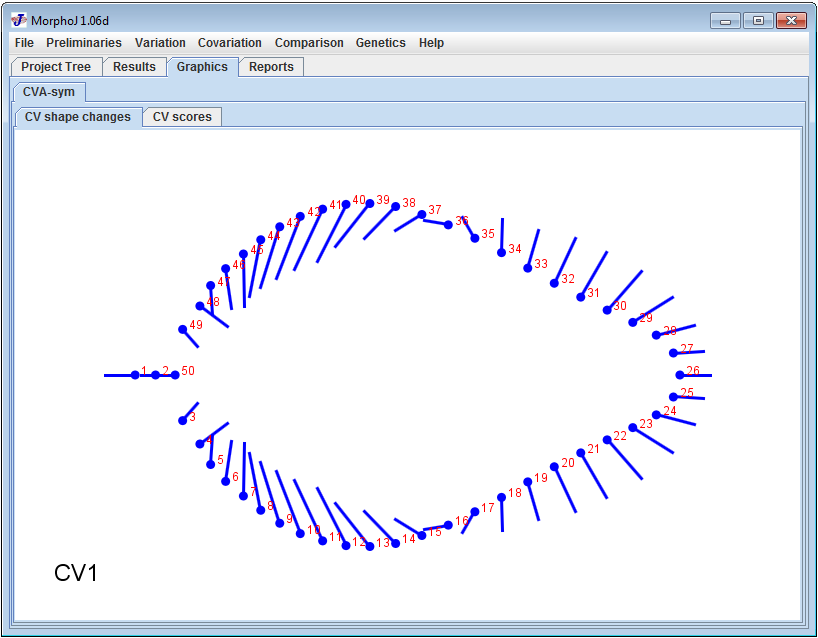 F2 Plant Evolution: Tools der Morphometrie - MorphoJ