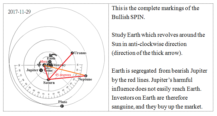 Reachforstars2.blogspot.com - Stocks & Gold Forecast Biweekly: Sphere ...