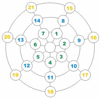 Deep High: Full depth of Rev 13:18 /2012-2016/ CERN (Part 4)