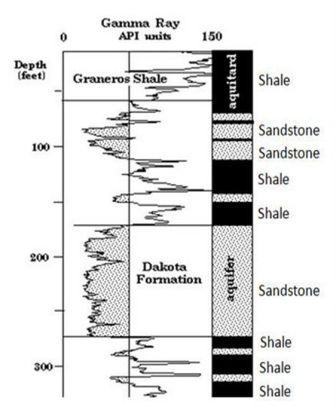 Gamma Ray Log Dasar teori - Teknik Perminyakan Indonesia