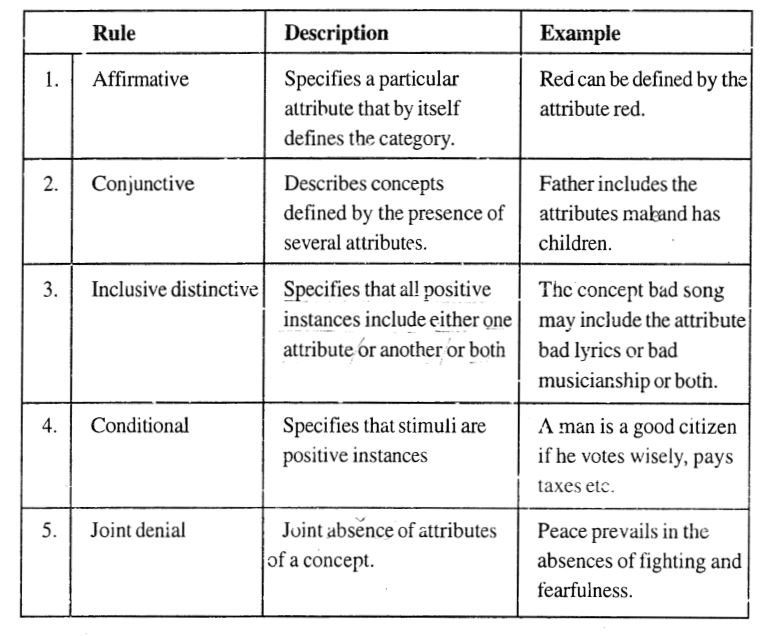 Determinants of Concept Formation ~ Cognitive Psychology