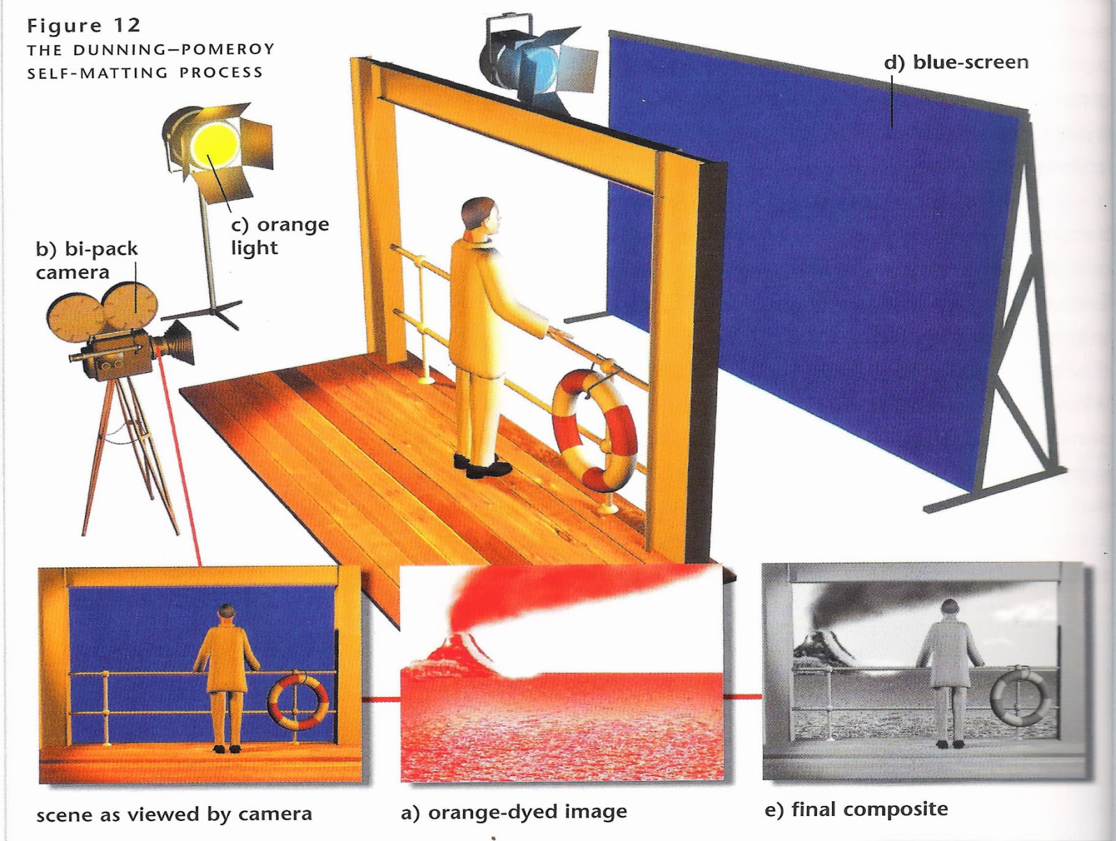 Matte Shot - a tribute to Golden Era special fx: July 2013