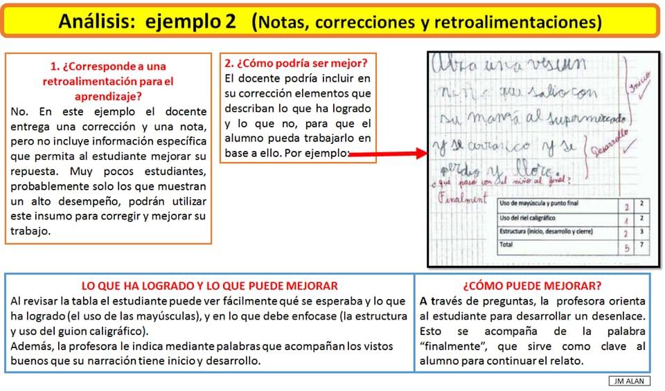 RETROALIMENTACION CON EJEMPLOS - APRENDO EN CASA