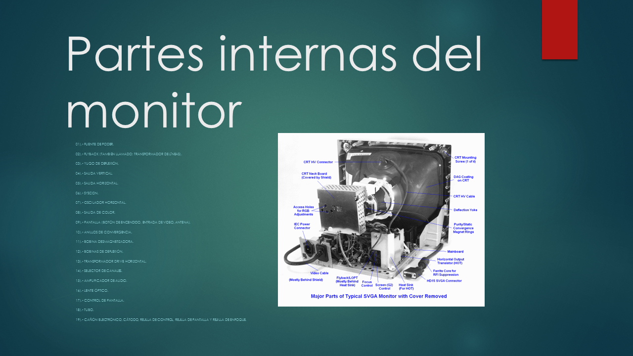 soporte tecnico yeimar: PARTES DEL MONITOR