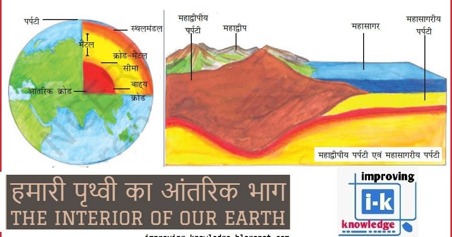 हमारी पृथ्वी का आंतरिक भाग (the interior of the earth) - improving ...