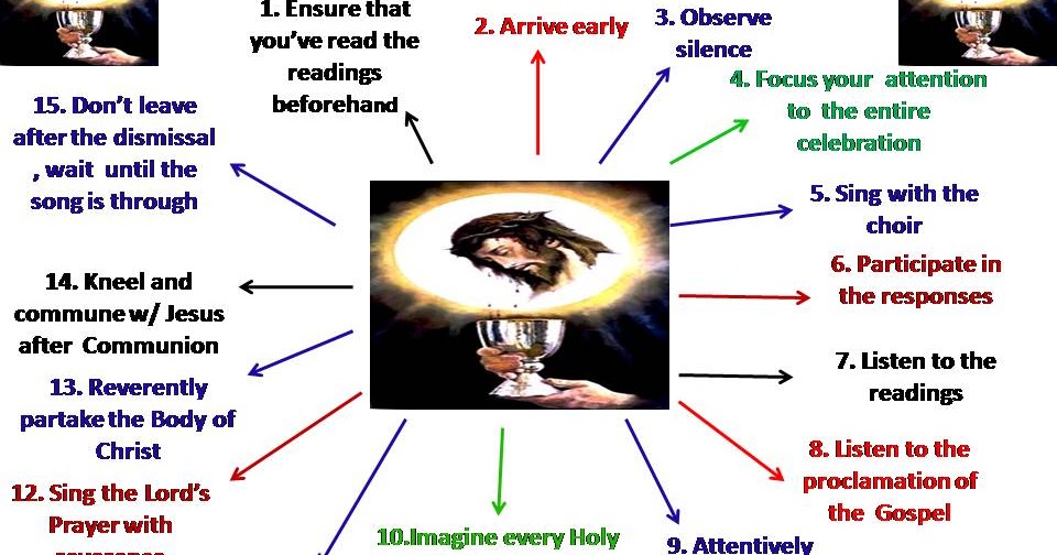 My Reflections...: Guidelines for Holy Mass...