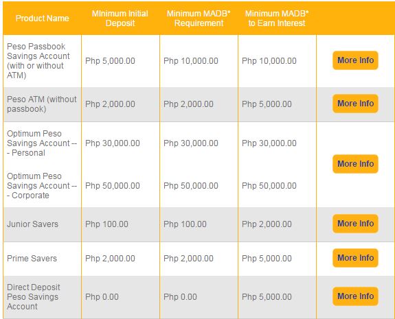 PINAIS: Here's how to combat the "sangla ATM"? and How to Attract ...