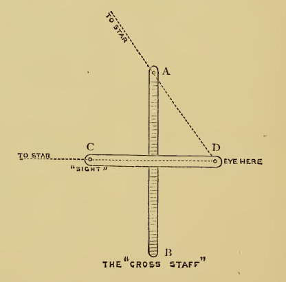 Great Astronomers: Tycho Brahe