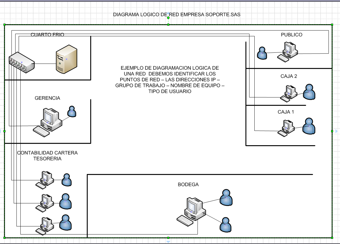 REDES DE DATOS: DIAGRAMA LOGICO DE UNA RED
