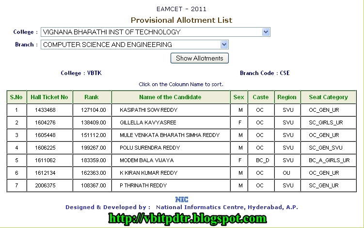 August 2012 ~ Vignana Bharathi Institute Of Technology