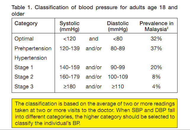 Catatan Seorang Doktor: DEFINITION AND CLASSIFICATION OF HYPERTENSION ...