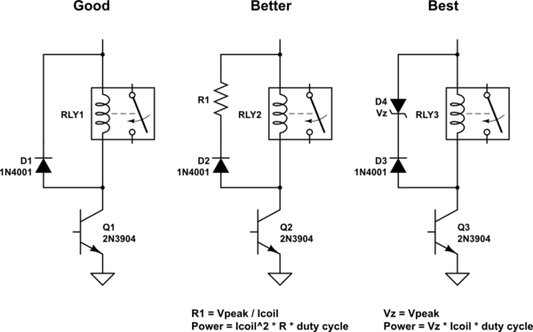 3D Printers: Back EMF