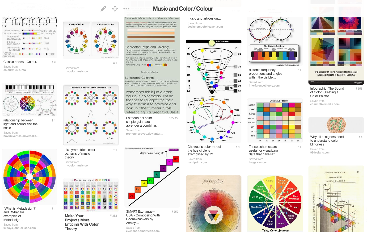 Consistent Color Propagation Across Multiple Animations In Music ...
