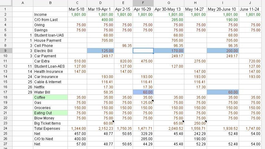 Miss Anna Pie: Budget Basics Part 1 - How To Create A Budget & A Free ...