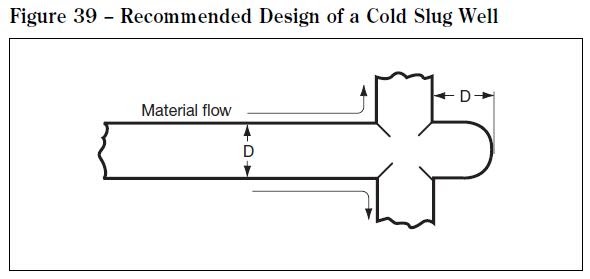 PRODUCT DESIGN: Cold Slug Wells