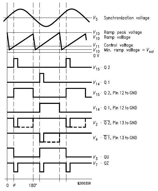 TCA 785 - Phase Control IC