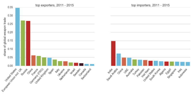 Military and Commercial Technology: Here are the world's largest ...