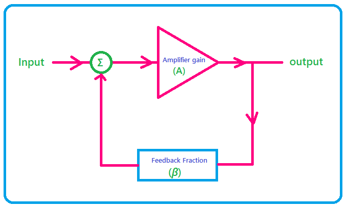 What is Oscillator? Types and applications of Oscillator - ETechnoG