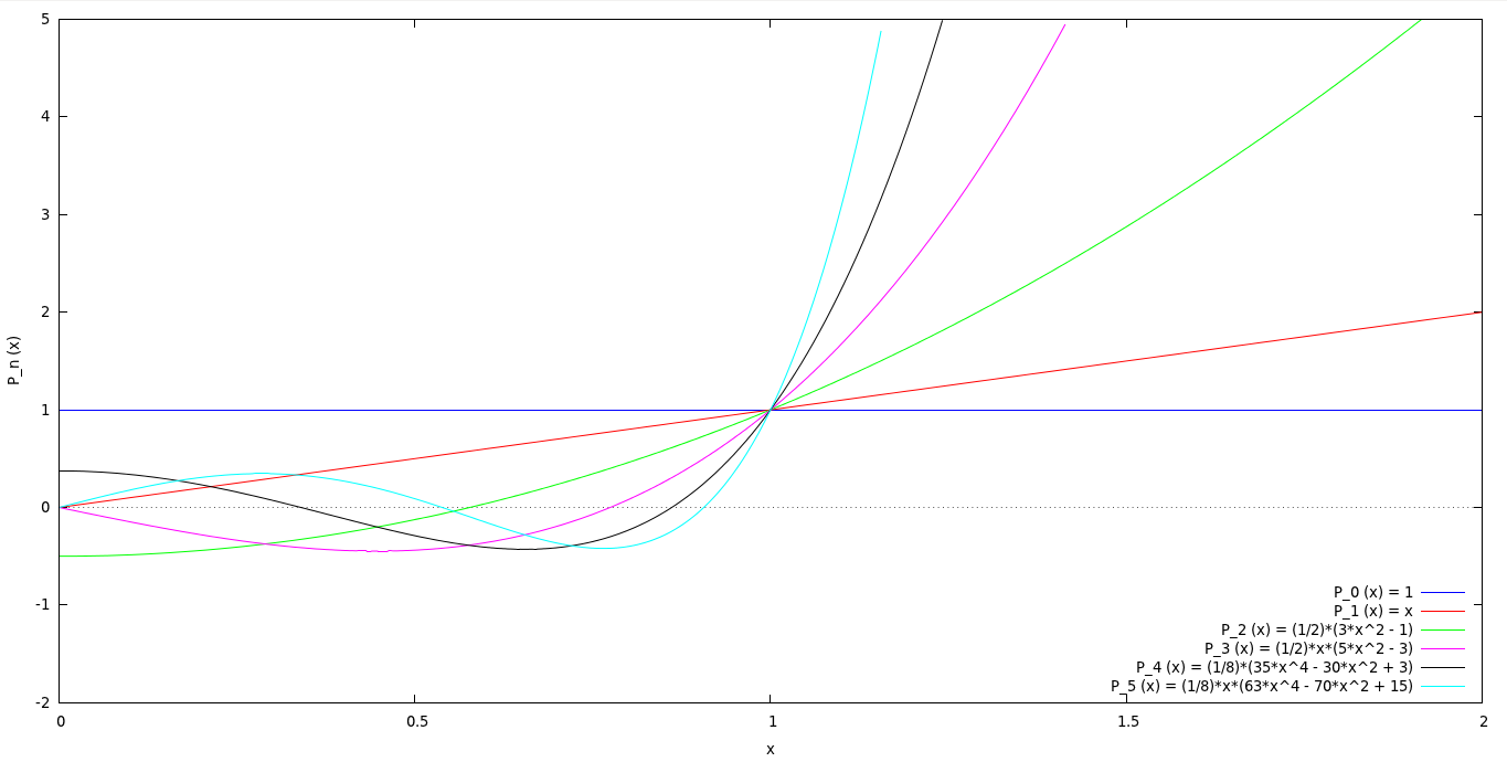 Scared to fly? But I love rocket science!: Moving the legend location ...