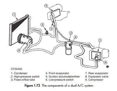 The Fixed Orifice Valve System (cycling clutch orifice tube) ~ Air ...