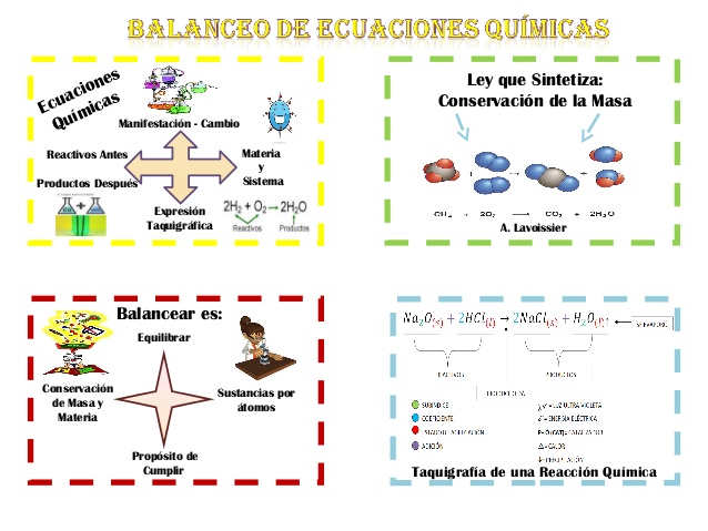 Quimica: QUÍMICA I.