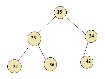 Program to convert Binary tree to Doubly linked list