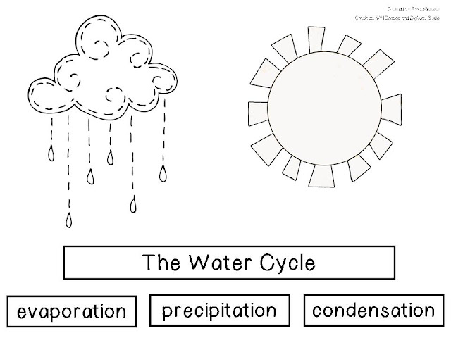 Weather, Weather, Weather | Primarily Speaking