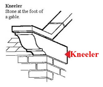 Only4Civil Engineers