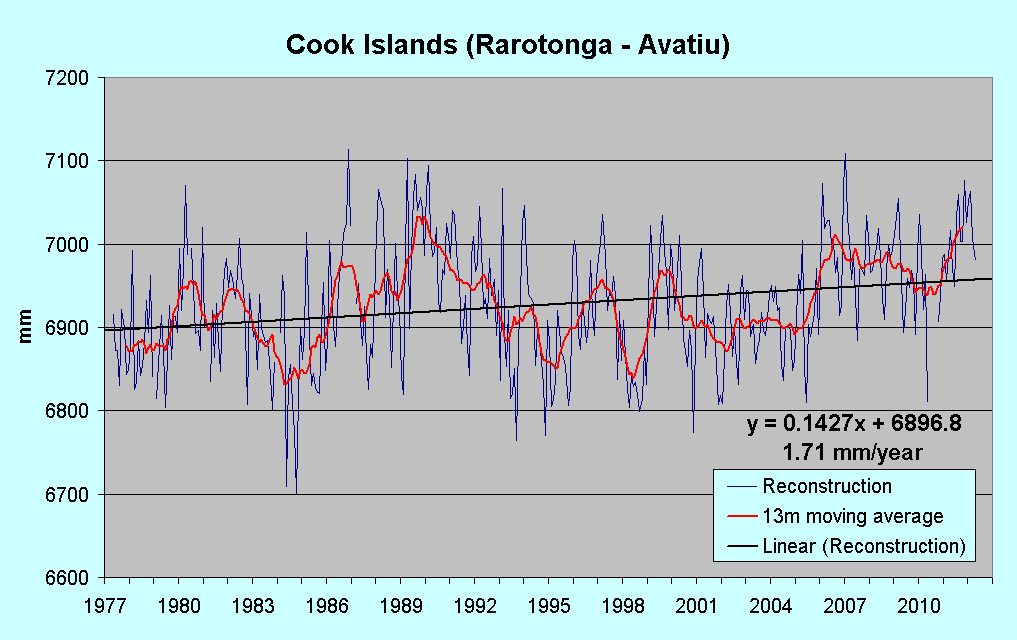 Climate Hype, Bluster and Lies Exposed - whatever their origin ...