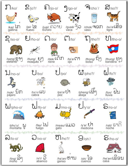 AbcdLaos | Aprender laosiano y descubrir Laos