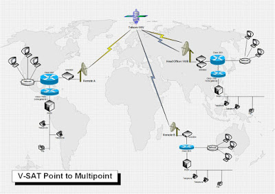CICIAHH: makalah jaringan VSAT