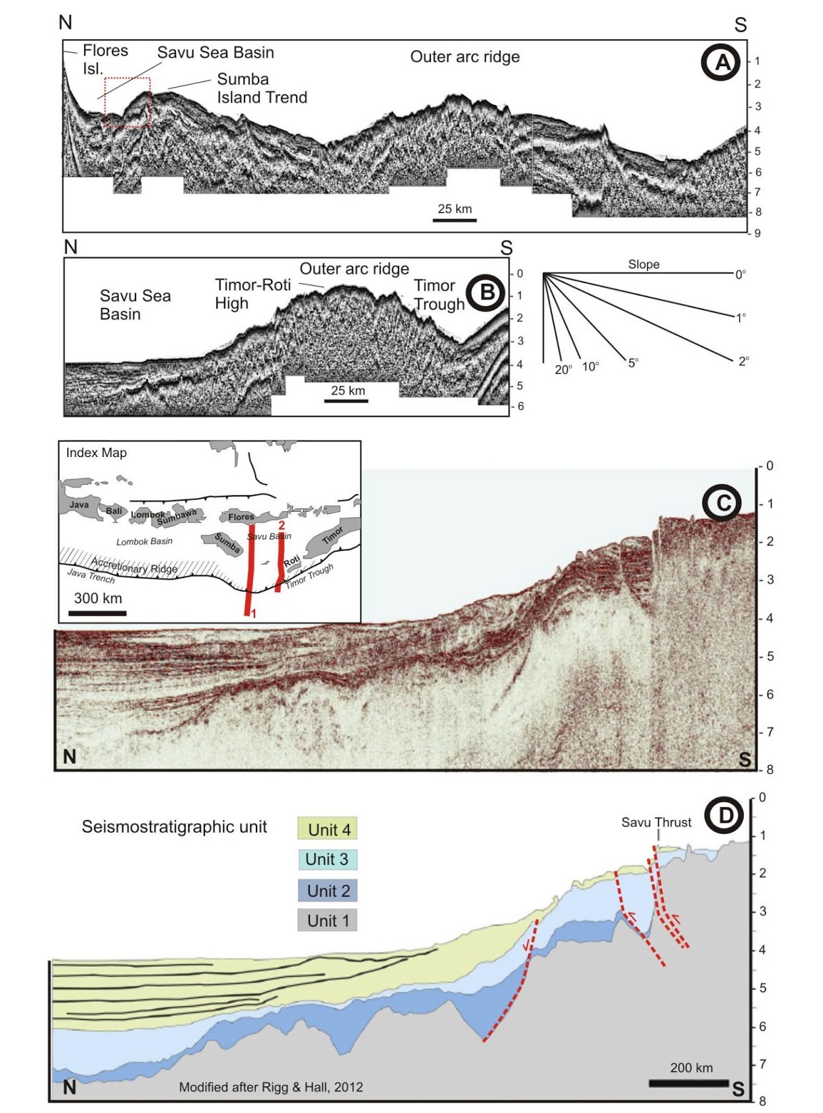 Seismic Atlas of SE Asian Basins: The Lesser Sunda Islands