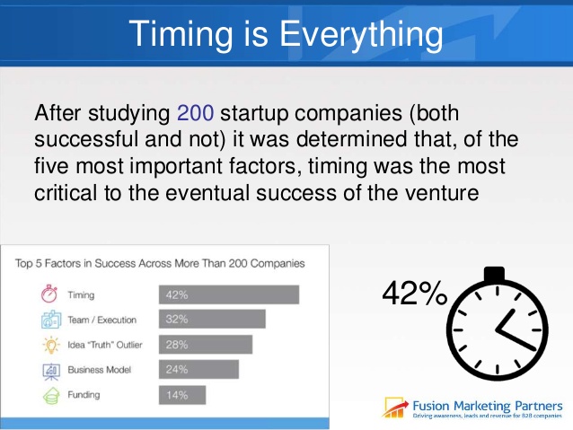 WIRTSCHAFTSASTROLOGIE - BUSINESS ASTROLOGY: TIMING IS THE KEY TO ...